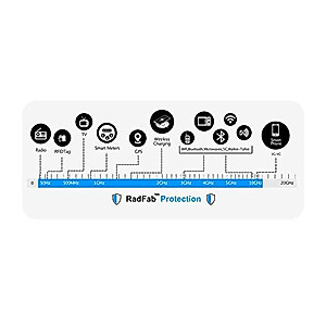 ok. okbeanie Gray EMF RF Protection Hat Block Radiation 5G WiFi Blocking Beanie Using Silver Micro Threads. Blocks Waves from 5g Cell Phones!