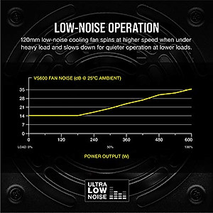 Corsair VS Series VS600 Certified Non-Modular ATX Power Supply, 80+ White