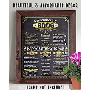 18th Birthday Party Decorations for 18th Birthday (Eighteen) - Remembering The Year 2006 - Party Supplies - Gifts for Men and Women Turning 18 - Back In 2006 Birthday Card 11x14 Unframed Print