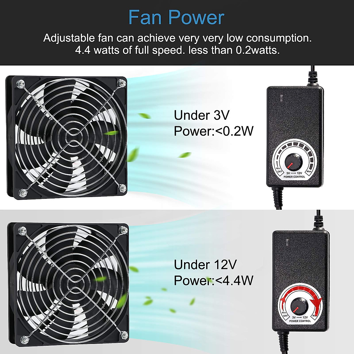 SXDOOL 120mm 110V 115V 120V AC Powered Fan with Speed Controller DC 3V to 12V, for Router Receiver DVR PlayStation Xbox Component Cooling