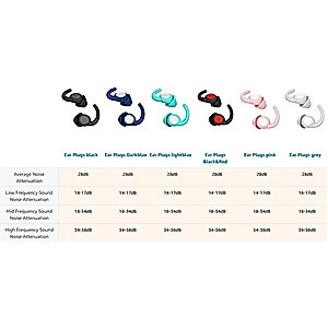 WUTAN Ear Plugs for Sleeping Noise Cancelling 14-38dB, Comfortable Soft Reusable Silicone Ear Plugs Noise Reduction Earplugs for Sleep, Snoring, Concert, Work, Travel Black