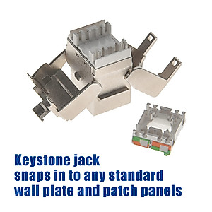 Beszin Cat.8 RJ45 Tool Less Shielded Keystone Jack, Ethernet Cable Jack, 22AWG-24AWG, 40Gbps, 2000MHz, 2GHz, Easy Termination, Tool Free (2-Pack)