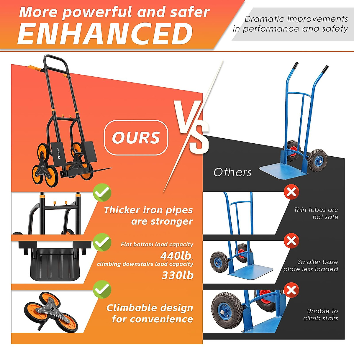 Stair Climbing Hand Truck 440lb，Heavy Duty Dolly Cart for Stairs，Thickened Upgraded Steel Tube Folding Stair Climbing Trolley with Six Wheels and Telescoping Handle