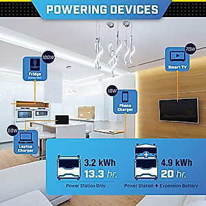 Champion Power Equipment 100593 3276-Wh Power Station 3200/1600-Watt Portable Lithium-Ion Battery Solar Generator