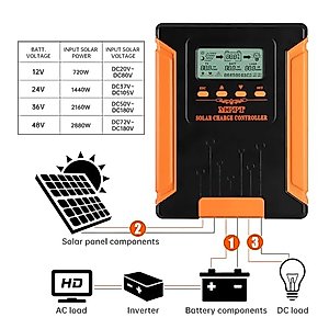 ATMOREA MPPT 60 Amp Solar Charge Controller - 12V 24V 36V 48V Auto Adaptive - LCD Display -Dual Fans Cooling- Supports up to 180V PV Input for AGM, Gel, Flooded and Lithium Battery