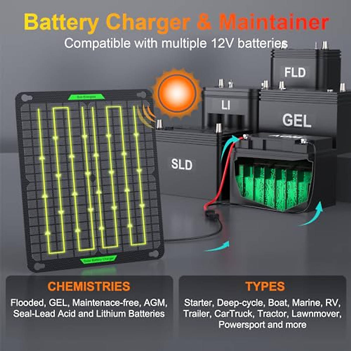 20W 12V Solar Battery Charger Pro, Portable 12 Volt Solar Panel Car Trickle Charger & Maintainer Built-in MPPT Charge Controller + 3-Stages Charging for Boat Marine RV Car Trailer Snowmobile