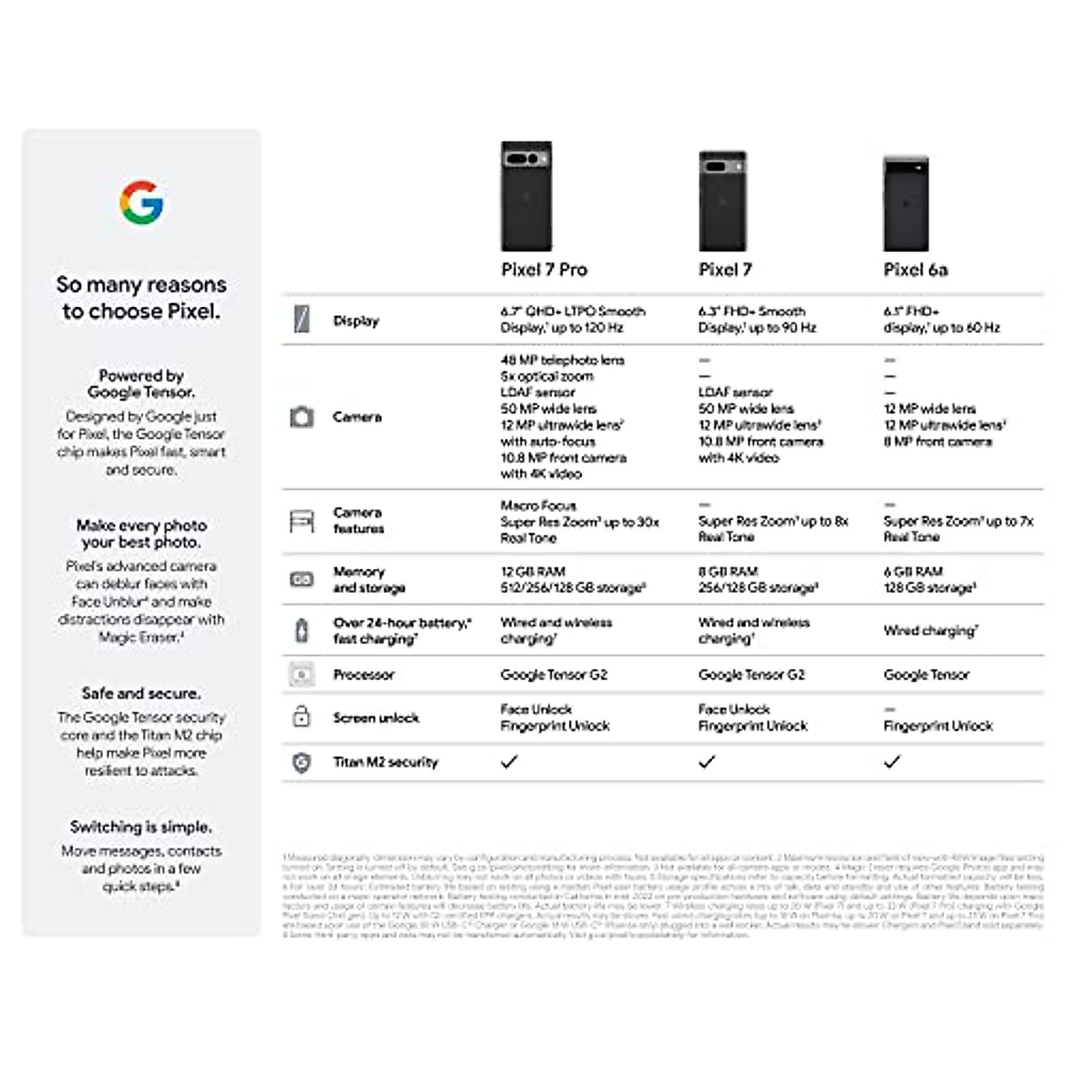 Google Pixel 7 Pro 5G 128GB 12GB RAM 24-Hour Battery Universal Unlocked for All Carriers - Obsidian