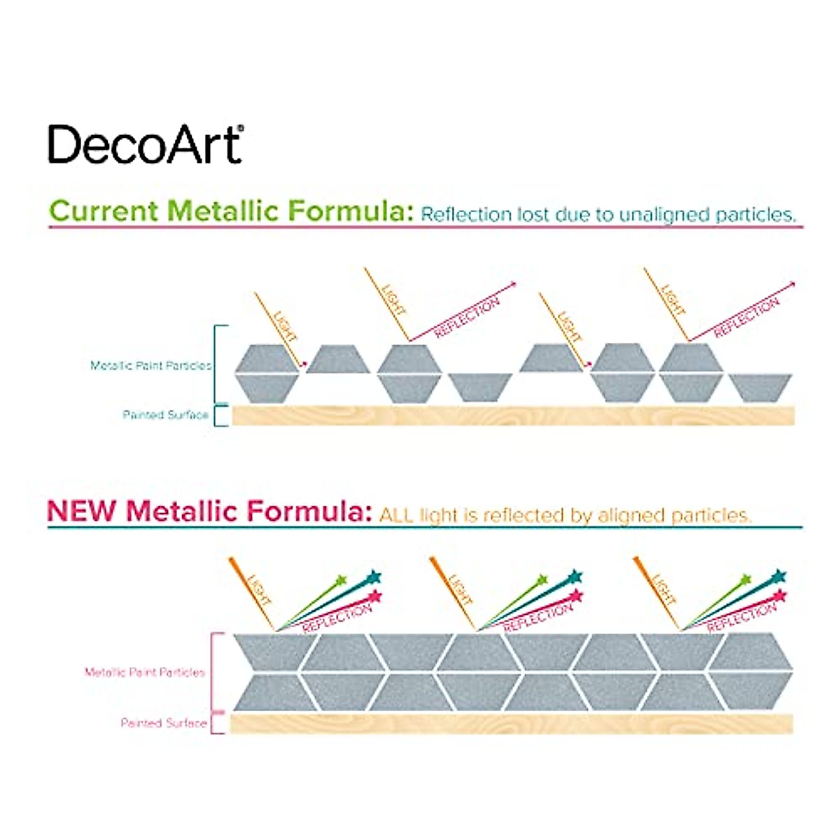 DecoArt 2 Ounce, Pearl Extreme Sheen Acrylic Paint, 2 Fl Oz (Pack of 1)