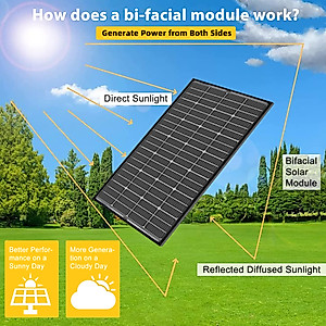 JJN Solar Panel Kit 200w Bifacial Solar Panel with 20A Solar Charge Controller+41" Adjustable Solar Panel Brackets for Homes RV Marine Camping Boat Off Grid System