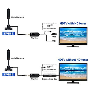 Chaowei High Gain TV Antenna Amplifier Signal Booster for HD TV Antenna with USB Power Supply, Boost Any Passive Antenna up to 50 Miles Range Gain 25dB