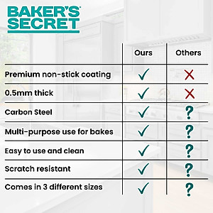 Baker's Secret Nonstick Cookie Sheet 13", Carbon Steel Small Size Cookie Tray with Premium Food-Grade Coating, Non-stick Cookie Sheet, Bakeware DIY Baking Accessories - Classic Collection