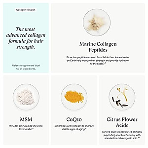 Nutrafol Women's Hair Growth Strengthening Duo | Ages 18-44 | Collagen Peptide Powder & Clinically Effective Hair Supplement for Thinker, Stronger Hair | 12 OZ | 1 Month Supply