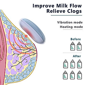 GROWNSY Warming Lactation Massager, Postpartum Breastfeeding Essentials, Heat & Vibration Support for Clogged Ducts, Mastitis, Improve Milk Flow, Engorgement (2 Pads)