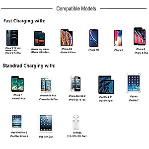 iPhone Charger Cable, 2Pack(Apple MFi Certified) Lightning Cable Data Sync Charging Cords with 2Pack USB Wall Charger Travel Plug Adapter Compatible iPhone 13/12 Pro/11 Pro/Xs/XR/X/8/8Plus and More