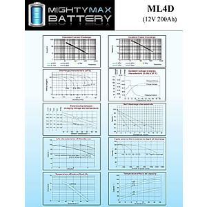 Mighty Max Battery 12V 200Ah 4D SLA AGM Battery Replacement for Solar Systems - 2 Pack