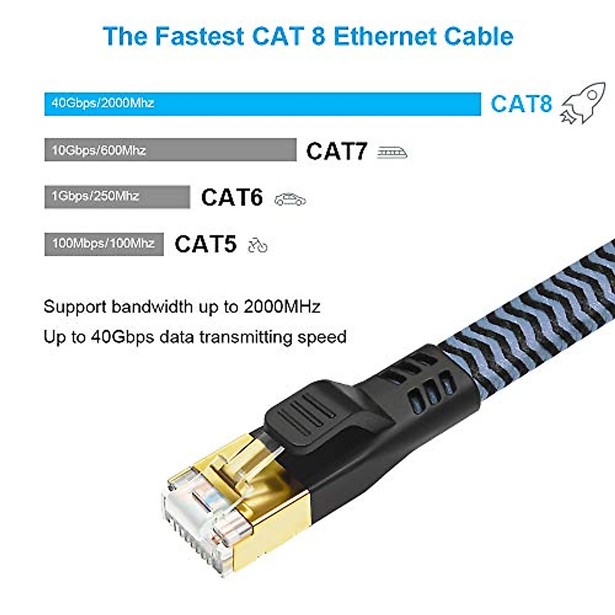 Yauhody CAT 8 Ethernet Cable 6ft (2 Pack), High Speed CAT8 Cable for Gaming 40Gbps 2000MHz, Durable Braided Internet LAN Network Patch RJ45 Cord Shielded for PS5/Router/Modem/PC/TV