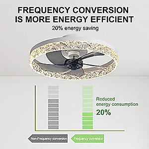 KINDLOV Modern Indoor Flush Mount Ceiling Fan with Lights,Dimmable Low Profile Ceiling Fans with Remote Control,Smart 3 Light Color Change and 6 Speeds for Bedroom Living Room Kitchen,White…