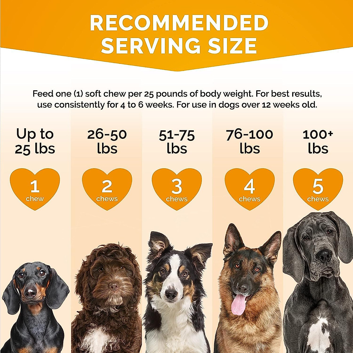 PREMIUM CARE Itch Relief for Dogs - 120 Allergy Chews for Dogs - Anti Itch Seasonal Support for Pets Itchy Skin Relief Skin Health Support with Colostrum, Vitamin C, Omega and Bee Pollen