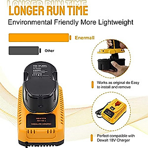 2-Pack 18V 3.6Ah Ni-Mh DC9098 DC9096 Replacement Battery for Dewalt 18 Volt Battery DC9096 DC9098 DC9099 DW9095 DW9096 DW9098 DE9038 Compatible with Dewalt 18 Volt Battery Cordless Power Tools(Black)