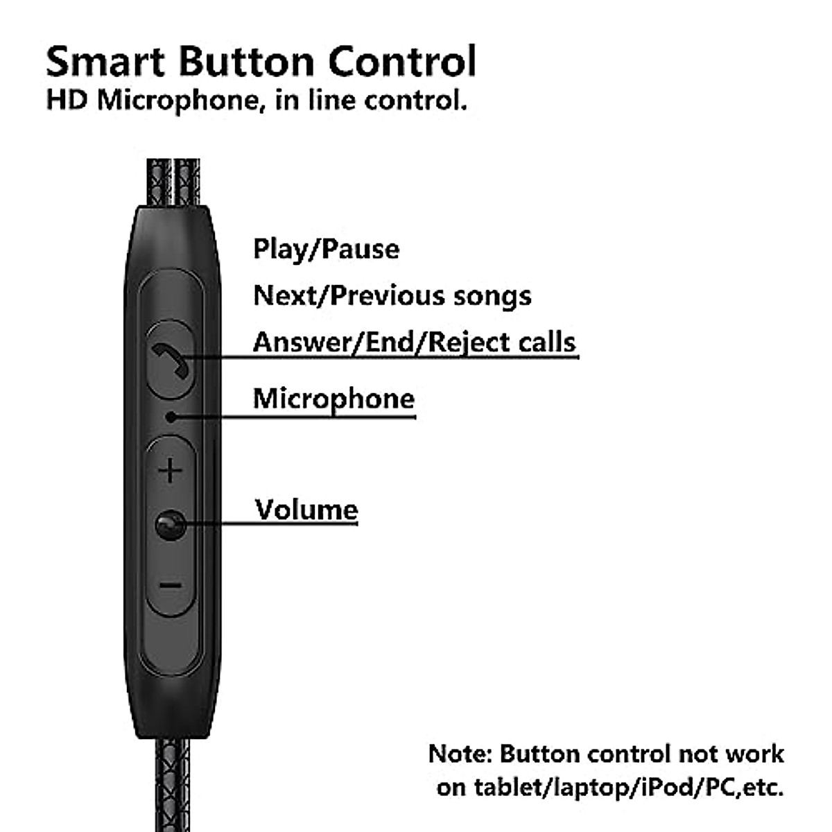 TXHUTSOG Wired Earbuds, Running Headphones with Microphone, Volume Control Earphones with Sporting Hook for Workout Sports Exercise Jogging Gym, Compatible Smartphones Mp3 Tablet Laptop 3.5mm