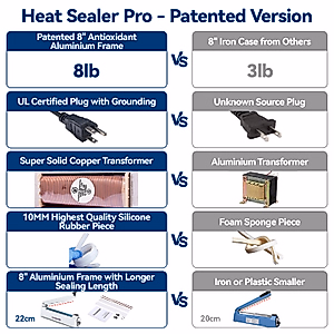 LinsnField Sealer Pro, Patented 8inch Impulse Heat Bag Sealer, 2mm Sealing Width Poly Bag Seal Machine, 2 Replacement Kits 2 Fuses Included, Blue