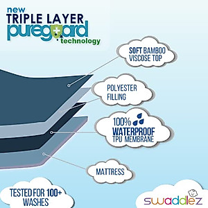 Bassinet Mattress Pad Protector- Fits The 30” x 20” Graco Travel Lite Crib, Soft Bamboo Surface, Breathable - Waterproof Bassinet Mattress Protector - Bassinet Mattress Cover