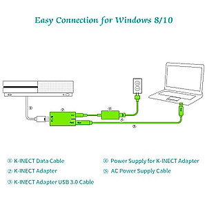 E EGOWAY Kinect Adapter for Xbox One S, Xbox One X, Windows PC - Power Supply for Xbox 1S, 1X Kinect 2.0 Sensor - Kinect Adapter for PC Windows 10, 8.1, 8