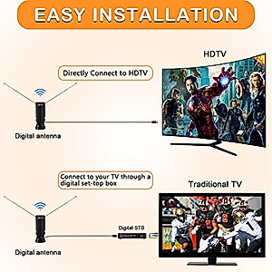 HIDB TV Antenna for Smart TV, Long Range Rabbit Ears Indoor TV Antenna HD Digital for Free-to-air HDTV Channels，Stickiness Base for Easy Placement Both Suitable for Home Car