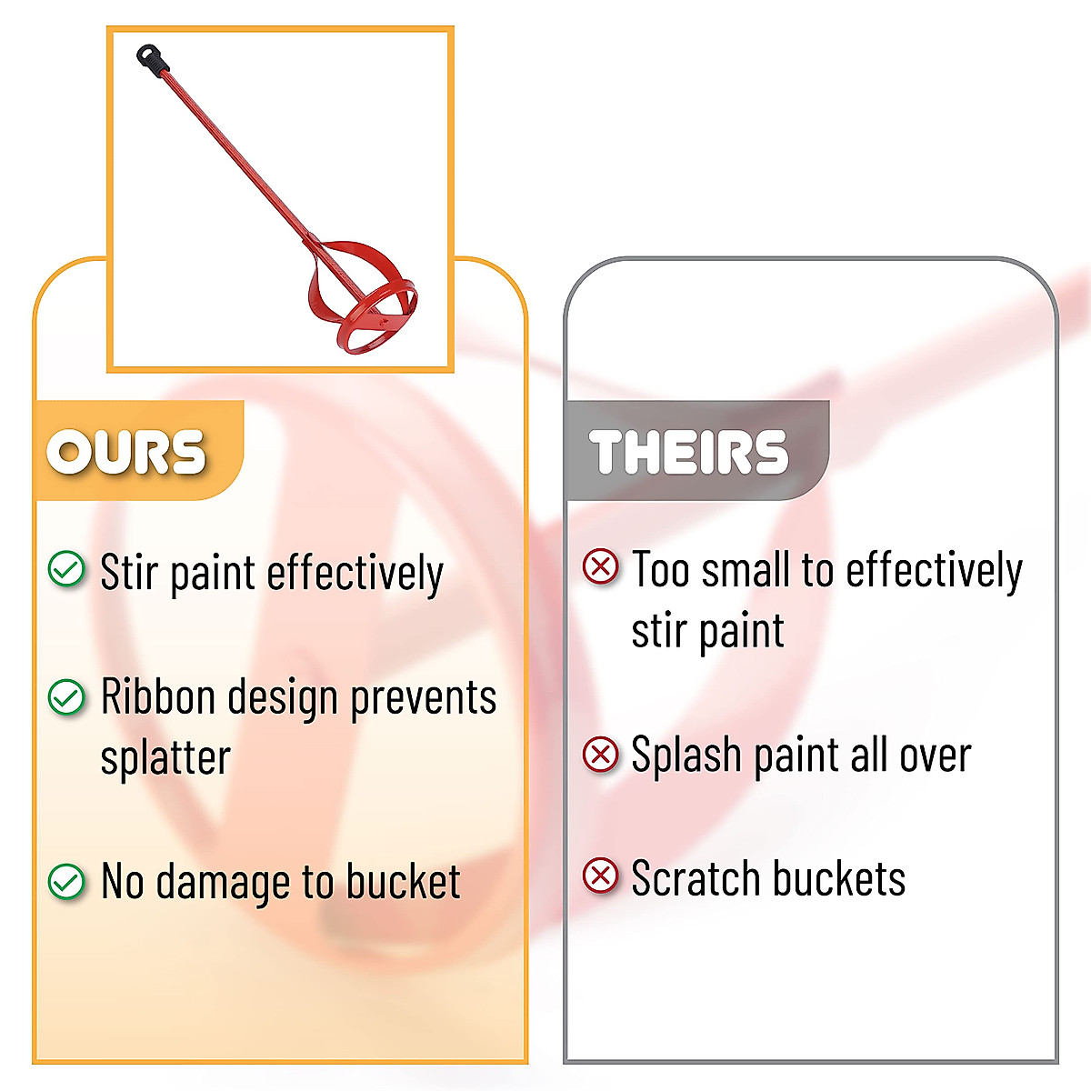 Bates- Paint Mixer, 1 to 3 Gallon Buckets, Mud Mixer, Paint Stirrer for Drill, Paint Mixer for Drill, Drill Mixer Attachment, Paint Mixer Drill Attachment, Drill Paint Mixer, Paint Stirrers