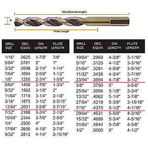 Hss Drill Bits 7/32 In. Jobber Twist Parabolic Flute Golden/Black 3-Flat Shank Drill Steel Metal-10Pcs