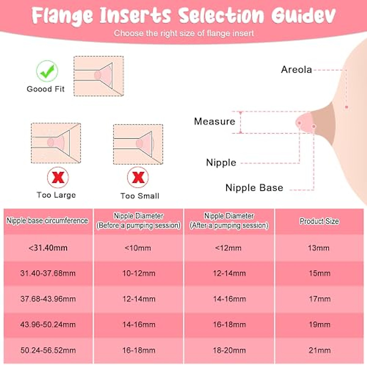 10pcs Breast Pump Flange Insert, 5 Sizes Silicone Flange Insert Replacement with Double-Sided Nipple Ruler for S1/S2/S9/S10/S12 Spectra Flange Breast Pump Guard Shields, Breast Pump Accessories