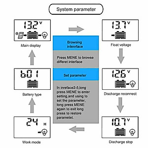 100A Solar Charge Controller 12V 24V PWM Auto Focus Tracking Solar Panel Charge Controller Regulator with Dual USB Port LCD Display Multiple Load Control Modes -Blue
