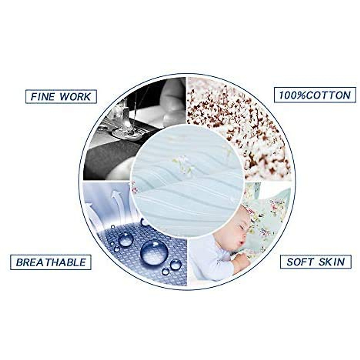 FADFAY French Country Duvet Cover Set King/California King 100% Cotton Floral Bedding Farmhouse Hydrangea Flower and Rose Floral Shabby Comforter Covers with Hidden Zipper - No Filling