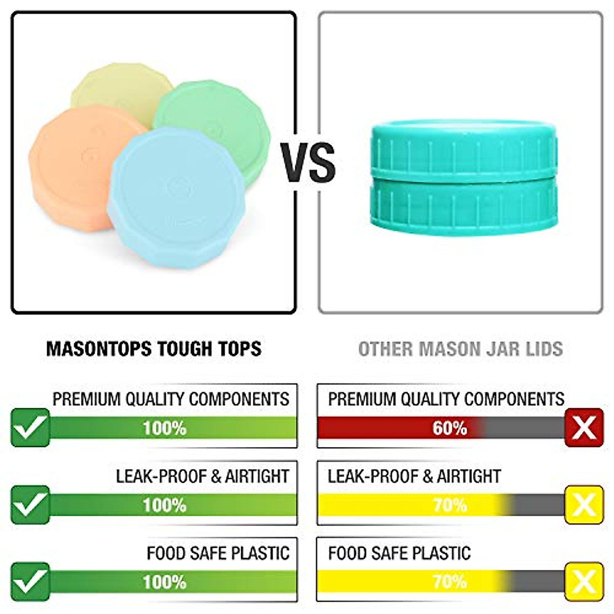 Masontops Tough Tops - Ball Wide Mouth Mason Jar Lids Plastic Leakproof - Multi Colored Plastic Mason Jar Lids - Reusable Canning Lids fit Ball Jars