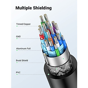 UGREEN High Speed HDMI Male to DVI 24+1 DVI-D Male Adapter Video Cable Gold Plated Support 1080P for HDTV, Plasma, DVD and Projector ,1m/ 3ft
