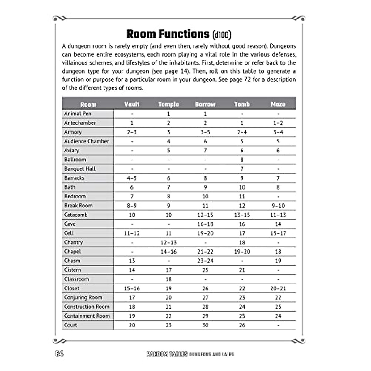 Random Tables: Dungeons and Lairs: The Game Master's Companion for Creating Secret Entrances, Rumors, Prisons, and More