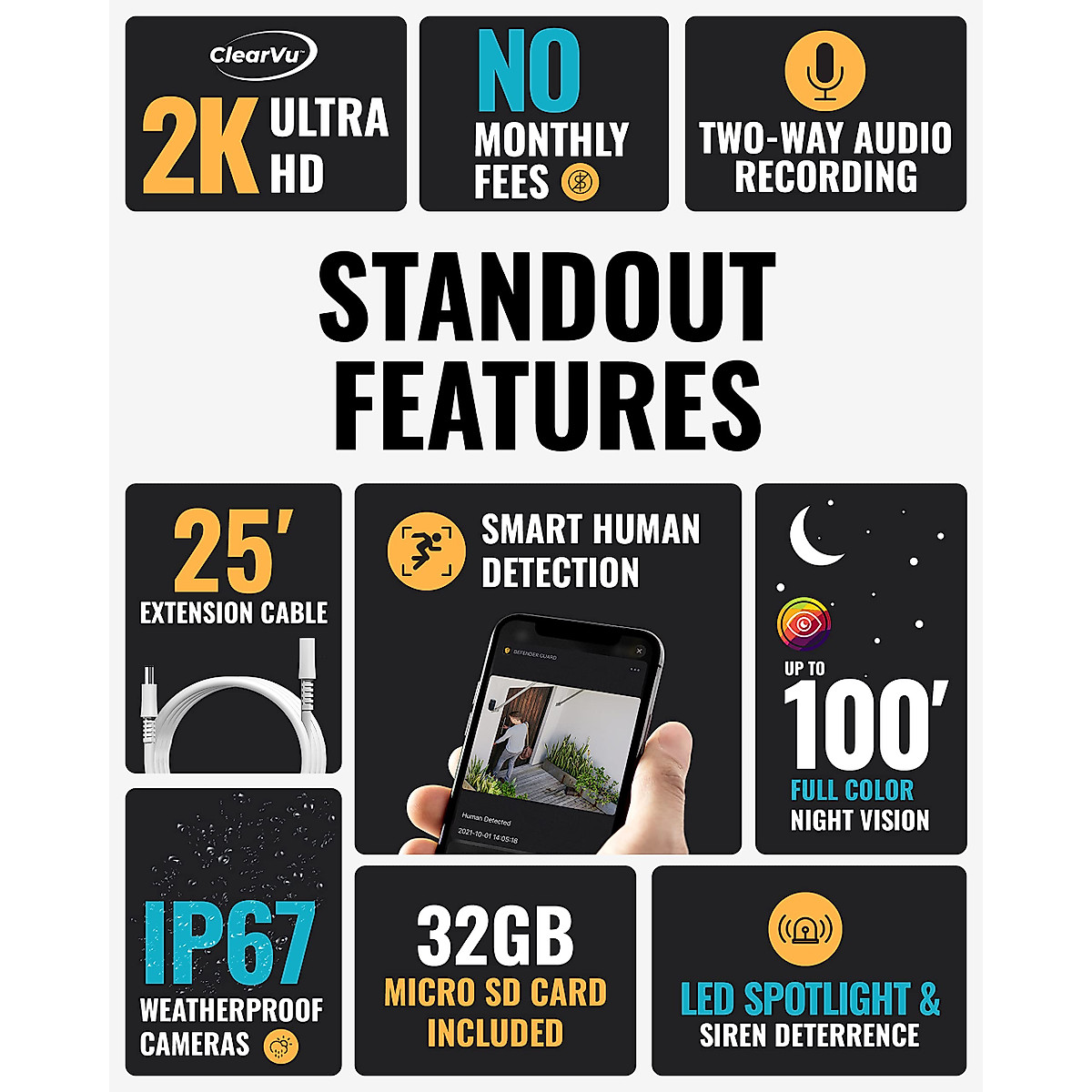 Defender Guard Pro 2K WiFi. Plug-in Security Camera with Color Night Vision, Two-Way Talk, Smart Human Detection, Spotlight & Siren (1 Camera, 32GB)