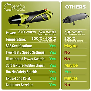 Heat Gun for Crafts, Mini Dual Temp Hot Air Gun Tool for Epoxy Resin, Shrink Wrapping, Vinyl Wrap, Embossing, Electronics, Candle Making, Sublimation, Phone Repair & DIY (Pink)