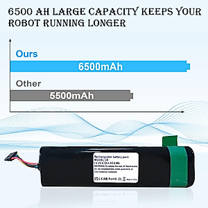 Moccdor 6.5Ah Replacement Li-Ion Battery for Neato Robotics,Compatible with D3 D4 D5 D6 D7 Robot Vacuum Cleaners,Black