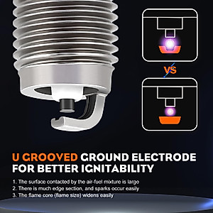 Hipa 14 132 11-S Spark Plug for NGK 3481 DCPR6E Kohler XT675 XT650 XT149 XT800 XT775 6.75 1413211