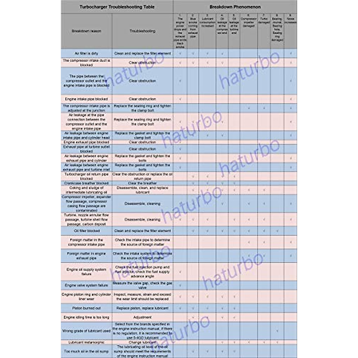 New Turbo Turbocharger 53039980505 53039880260 Fits for Ford Mondeo Land Rover Jaguar XF 2.0L AJ-i4D Jaguar XF XJ2.0T Volvo S60 S80 XC60 XC90 2.0T Ford 2.0T B4204T7 Ecoboost 2.0L Engine 53039880288
