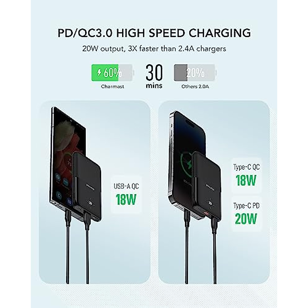 Charmast Small Portable Charger 10000mAh, 20W Mini Power Bank USB C Fast Charging, Ultra-Compact Slim Battery Pack LED Display, Travel Essentials Compatible with 15 14 13, Samsung Galaxy, iPad