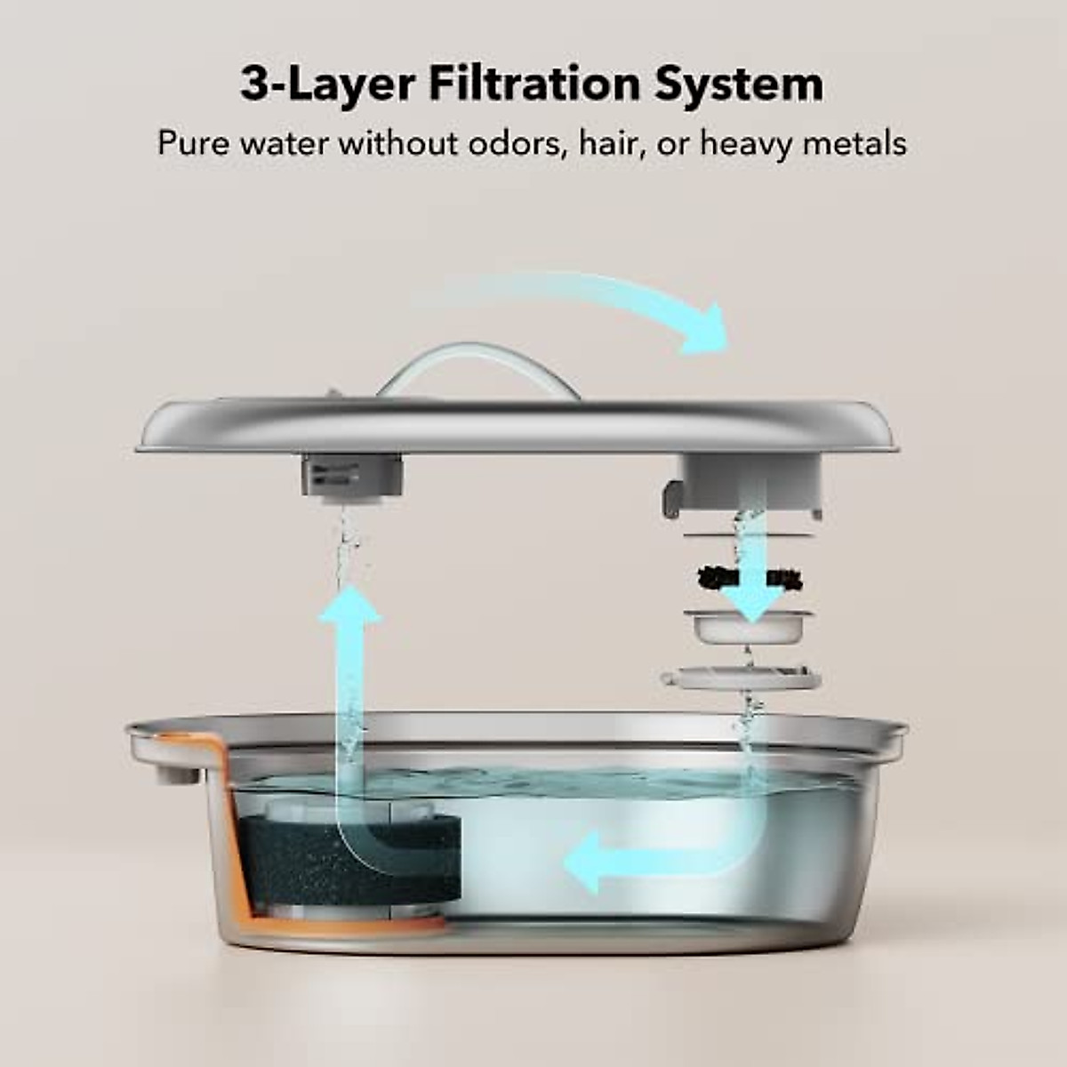 PETLIBRO Replacement Pump for Cat Water Fountain Stainless Steel, Compatible with 67oz/2L & 101oz/3L Adjustable Water Flow Pet Water Fountain, Super Quiet Dog Water Dispenser