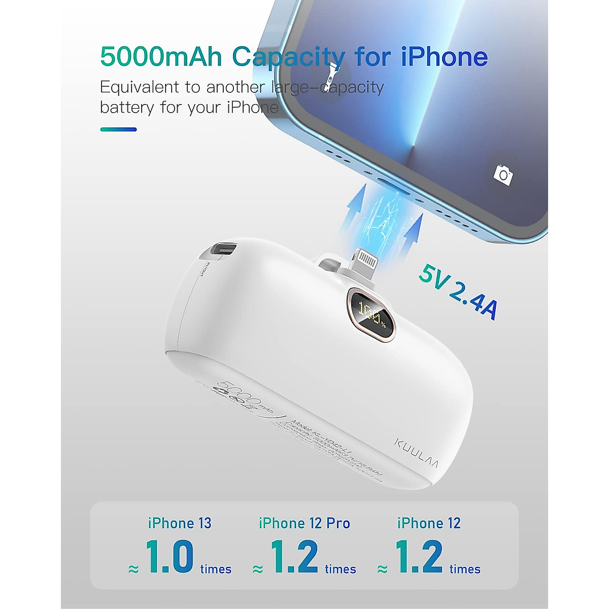 Kuulaa [2 Pack Portable Charger 5000mAh,Small Portable Charger for iPhone 14/14Pro/13/13 Pro/12/11 & Mini PD20W USB C Power Bank Fast Charging for iPhone 15/Samsung Galaxy/Google Pixel,