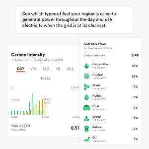 Sense Energy Monitor with Solar – Track Electricity Usage and Solar Production in Real Time Meets Rigorous ETL/Intertek Safety Standards