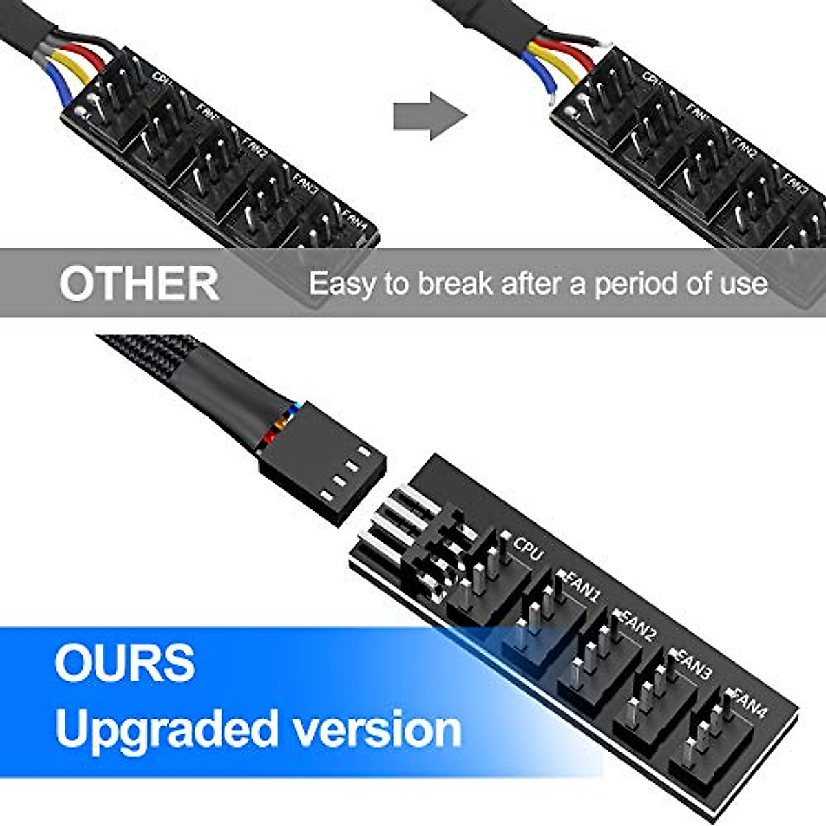RISHTEN Motherboard PWM Fan Hub Splitter, 4 Pin Black Sleeved 5 Way PC CPU Cooling Case Fan Extension Splitter Adapter Cable 40cm/15.7inch for Computer Cooler Case Fans