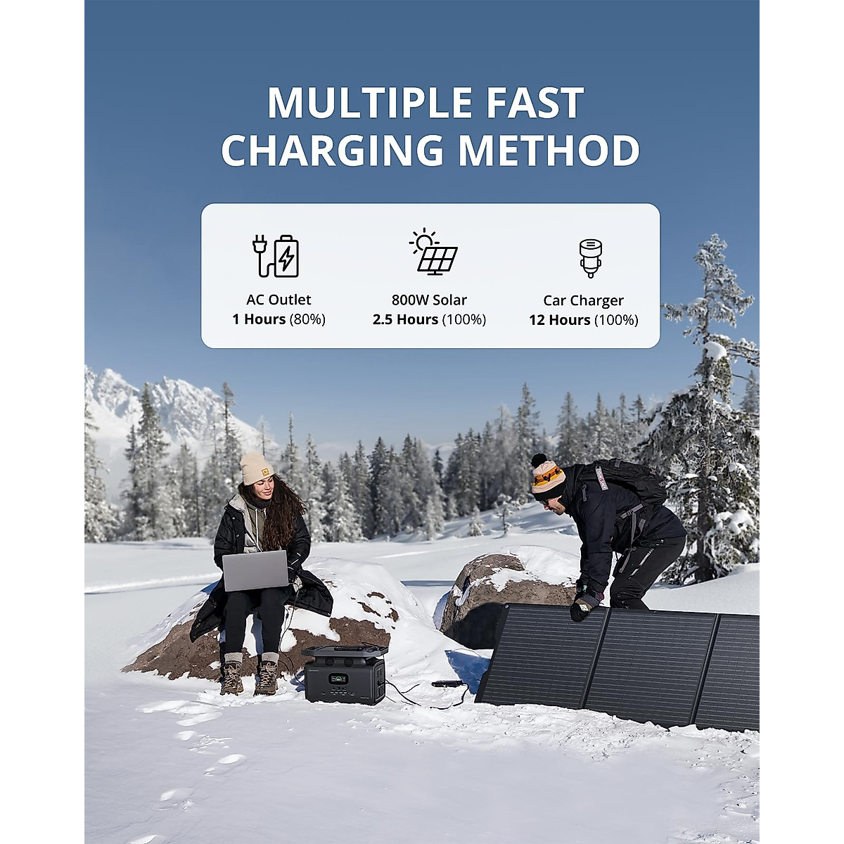 GROWATT Solar Generator, Portable Power Station 1512Wh with 800W Solar Panels, 4 x 110V/2000W AC Outlets (4000W Peak), 2.5 Hrs Solar Charging, Emergency Power Backup for Outdoor Camping, Home, RV