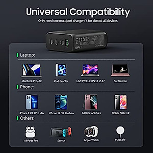 【2023 New】 130W USB C Wall Charger Station PD 100W Type C 65W PPS 45W GaN Super Fast Charging Power Adapter AC Cable for MacBook Pro/Air Pixel ThinkPad Dell XPS iPad Pro iPhone Samsung Galaxy Note