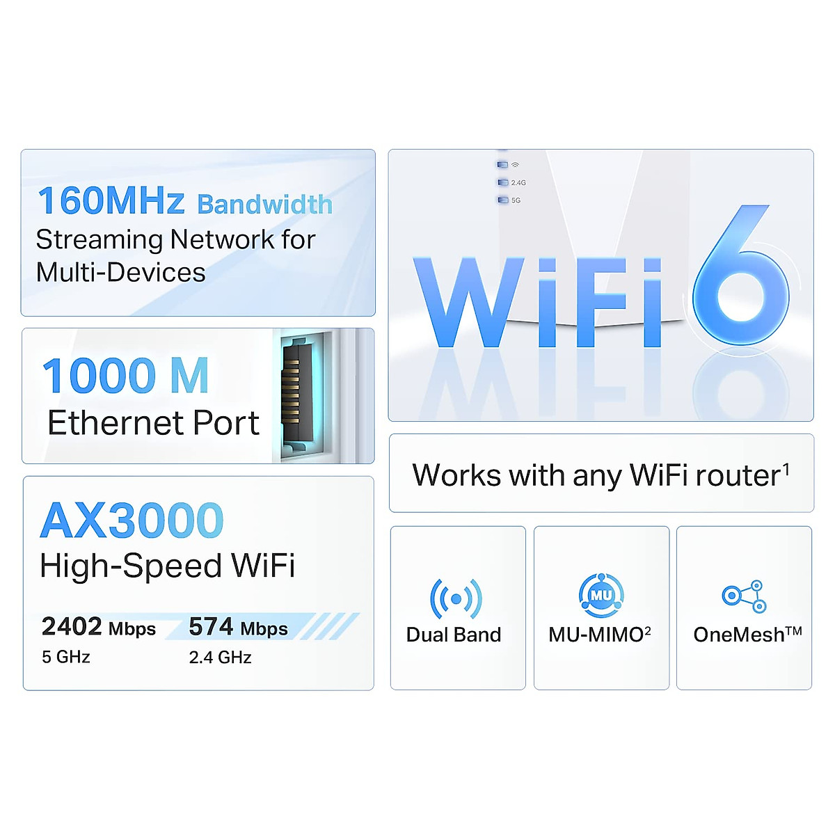 TP-Link AX3000 WiFi 6 Range Extender Internet Booster(RE700X), Dual Band, AP Mode w/Gigabit Port, OFDMA, Beamforming, APP Setup, OneMesh Compatible (Renewed)