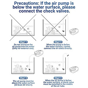 MoonOrange Aquarium Air Pump, Rechargeable Portable Oxygen Pump with Single/Dual Outlets, Quiet Aerator for Fish Tank up to 30/70 Gallon, Outdoor Fishing, Fish Transport and Power Cut.